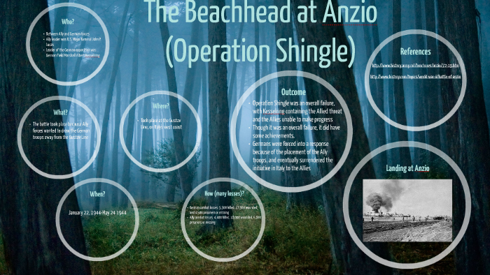The Beachhead at Anzio (Operation Shingle) by Tender Loin
