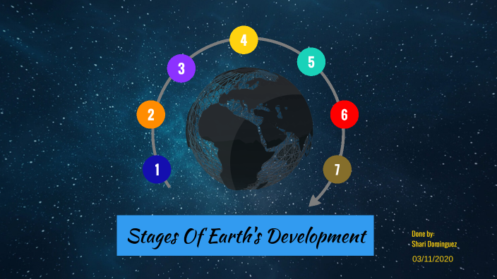Stages in Earth's Development by Shari Dominguez on Prezi