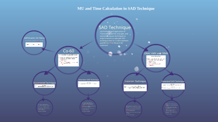 MU and Time Calculation in SAD Technique by van nguyen on Prezi
