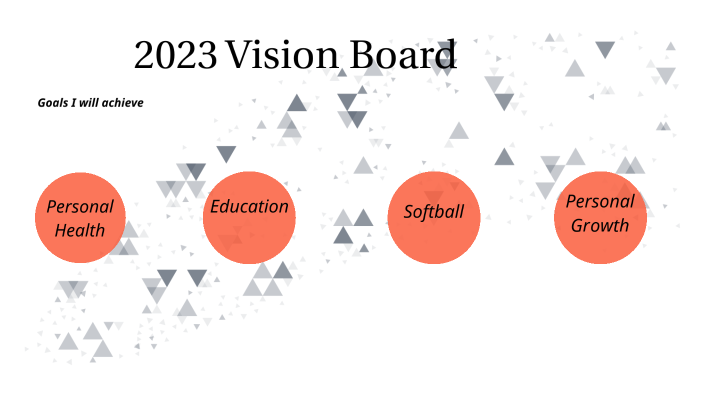 2023 Vision Board by Isabella Herring on Prezi