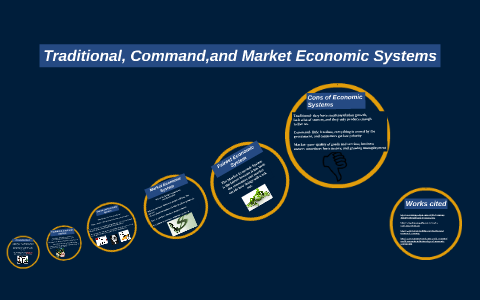 Traditional, Command,and Market Economic Systems by Karen Ariciaga on Prezi