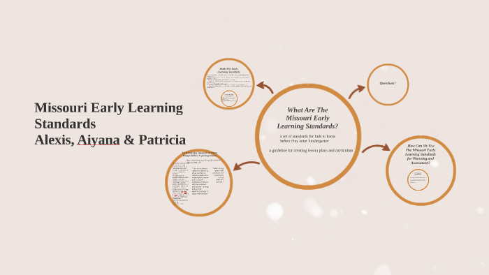 Missouri Early Learning Standards by Alexis Shumpert on Prezi