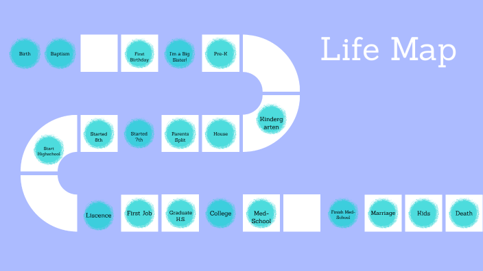My Life Map by Ana Prado on Prezi