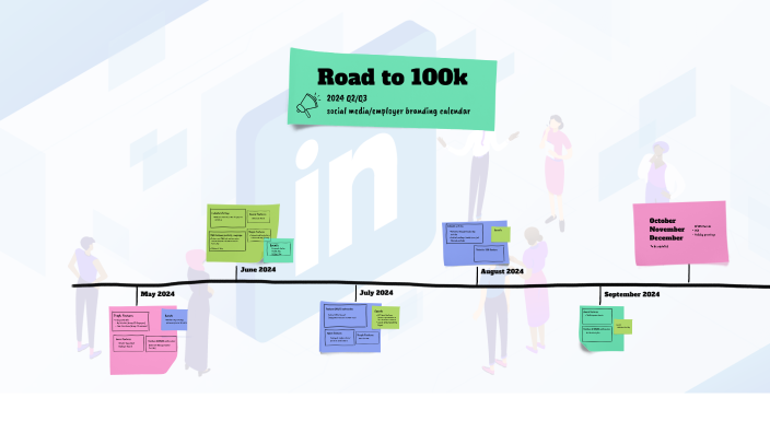 May 2024 by Cynthia Choo on Prezi