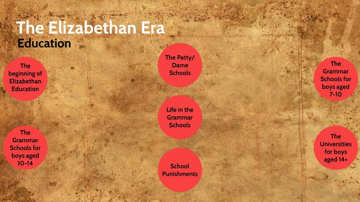 Elizabethan Era Education by Luke Tian on Prezi