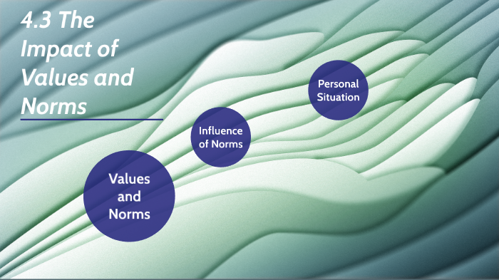 4.3 The Impact of Values and Norms by David Kim on Prezi