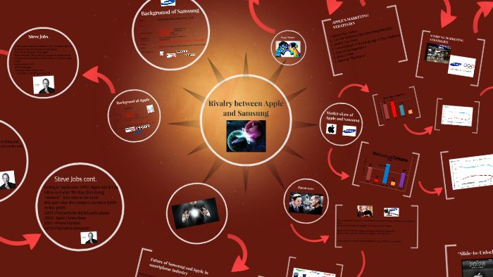 Rivalry between Apple and Samsung by Tan Cheng Hui on Prezi Rivalry between Apple and Samsung by Tan Cheng Hui on Prezi