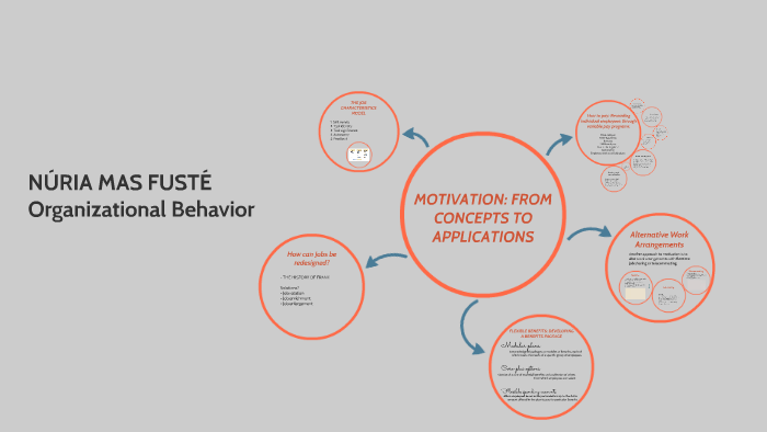 MOTIVATION FROM CONCEPTS TO APPLICATIONS by nuria mas on Prezi