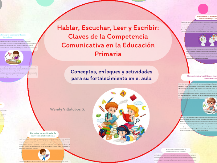 Hablar, Escuchar, Leer y Escribir: Claves de la Competencia ...