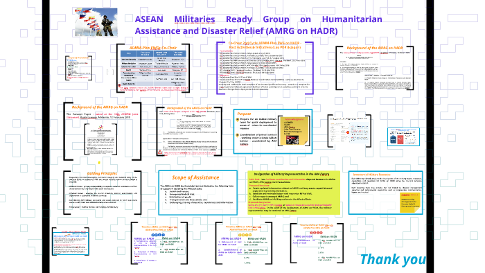 ADMM-Plus EWG on HADR, Malaysia - United States by azmir mdnoh on Prezi
