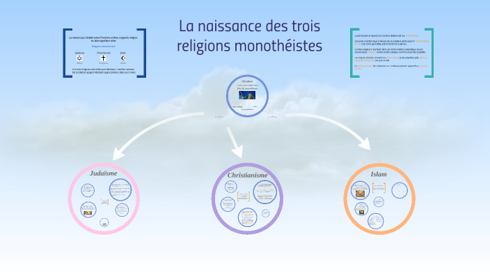 Origine des 3 religions monothéistes by Alix Rousseau on Prezi