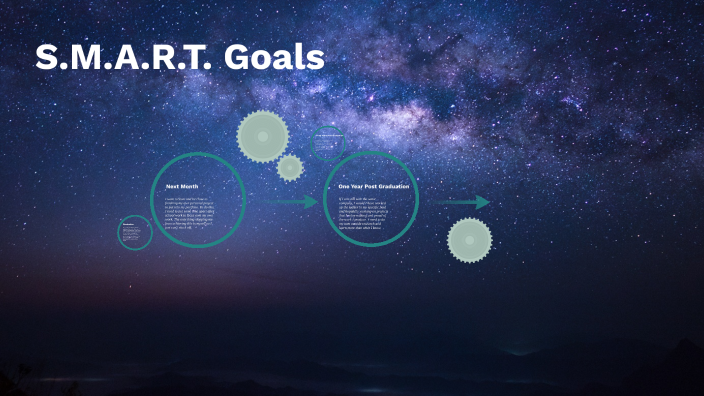 SMART Goals by Adam Sokoloff on Prezi