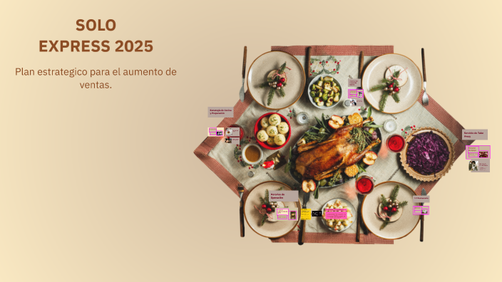 NUEVO SOLO EXPRESS by alberto yedra on Prezi