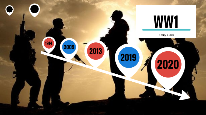 WW1 Time Capsule by Emily Clark on Prezi