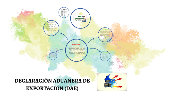 DECLARACIÓN ADUANERA DE EXPORTACIÓN (DAE) by Bryan De La Torre on Prezi