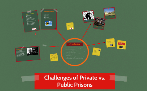 Challenges of Private vs. Public Prisons by Kristin Turner on Prezi