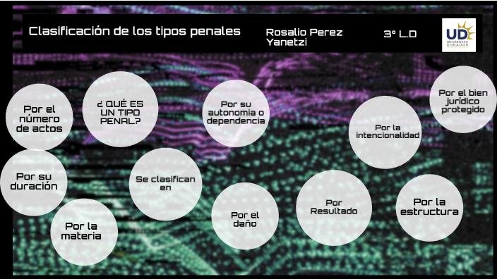 Clasificación de los tipos penales by Yanetzi Noelia Rosalio Perez on Prezi