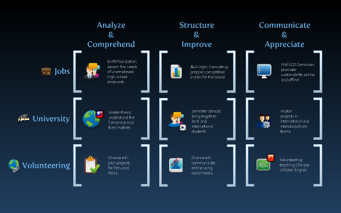 Me@Detecon Engl by Lisa Schwarz on Prezi