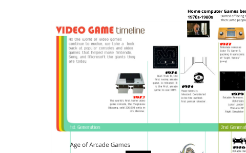 Video Game Platforms by Edward Curran on Prezi