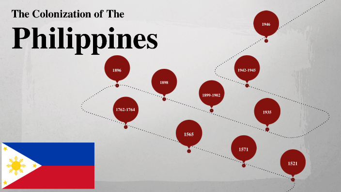 The Colonization of the Philippines by Alina Ayala on Prezi