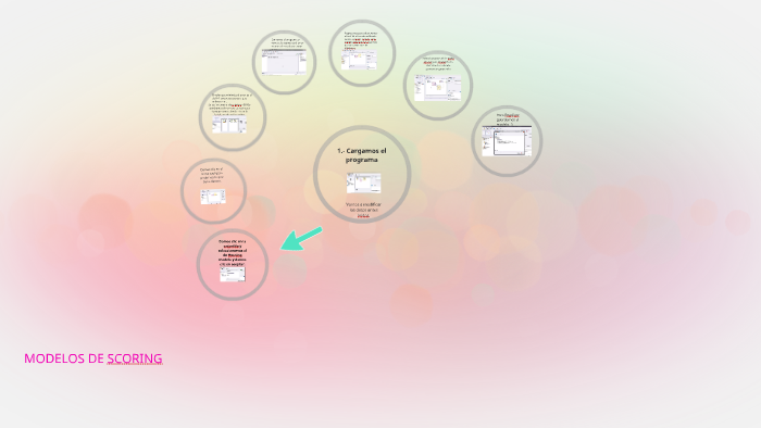 Modelos de scoring by Astríd Cuzel on Prezi