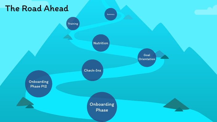 Prime Tier Roadmap by Georgiy Soltanov