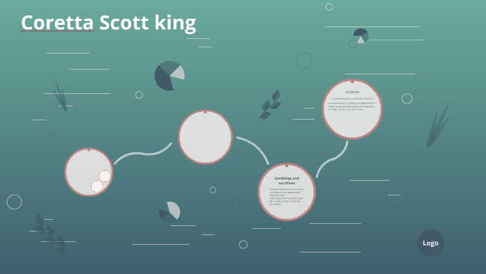 coretta Scott king by gerard waybright on Prezi