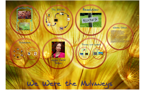 We Were the Mulvaneys by Tim Parsons on Prezi