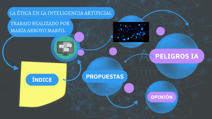 La ética en la inteligencia artificial by lol lol on Prezi