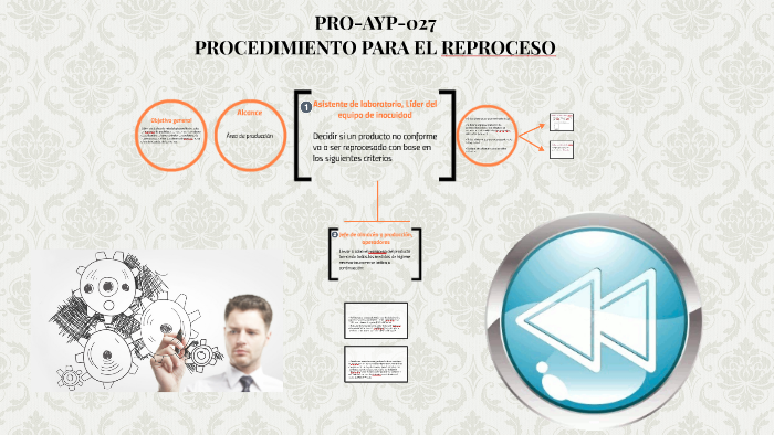 PRO-AYP-027 PROCEDIMIENTO PARA EL REPROCESO by Guadalupe G. Hernandez ...
