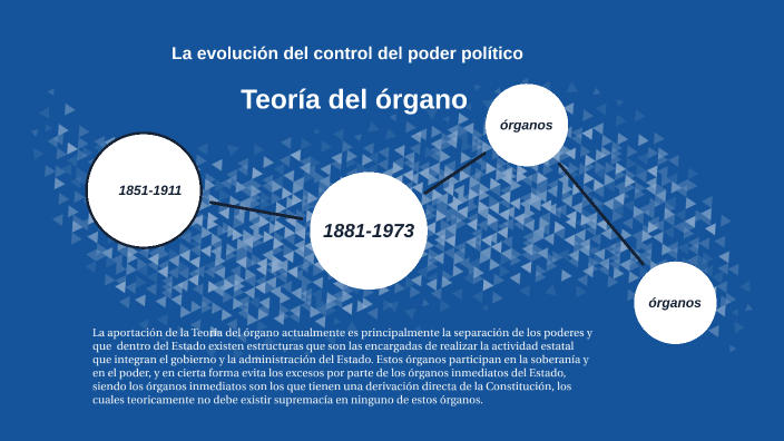 La evolución del control político by Hilda Guadalupe Rodríguez ...