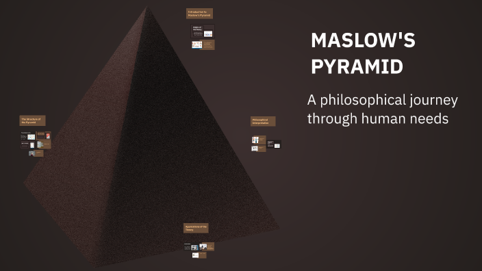 La Pirámide de Maslow by Pablo Martos mota on Prezi