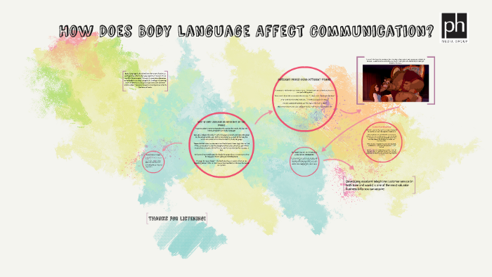How Does Body Language Affect Communication? by Charlotte Mitchell on Prezi