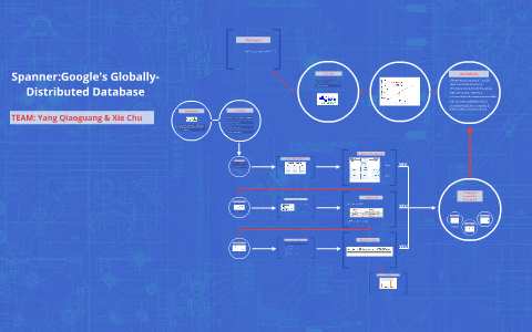 Spanner:Google's Globally-Distributed Database by y qg on Prezi