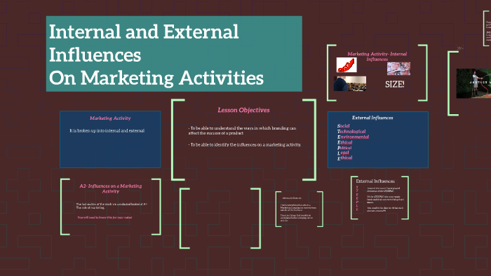 Lesson Objectives by nadia stevenson on Prezi