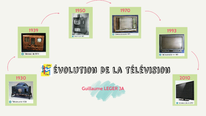 Evolution de la Télévision by Guillaume LEGER on Prezi