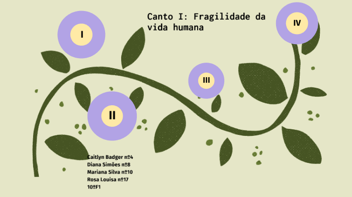a fragilidade humana by Mariana Silva on Prezi