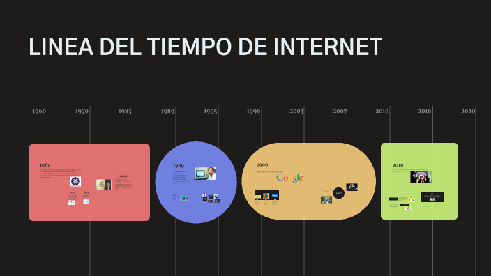 linea del tiempo de internet by Jessica Aguilar on Prezi