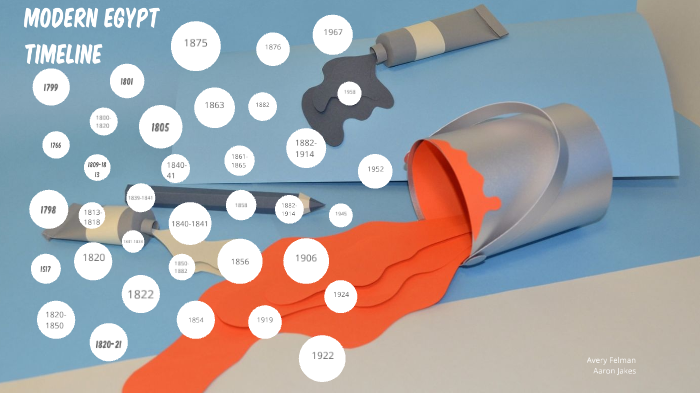 Modern Egypt Timeline by Avery Felman on Prezi