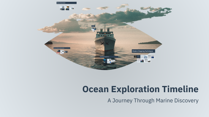 Ocean Exploration Timeline by IZZY JOOSTE on Prezi