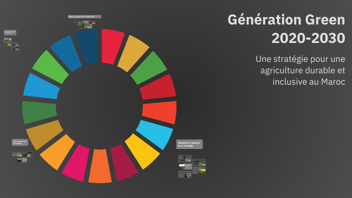 Génération Green 2020-2030 by Mohamed mehyaoui on Prezi