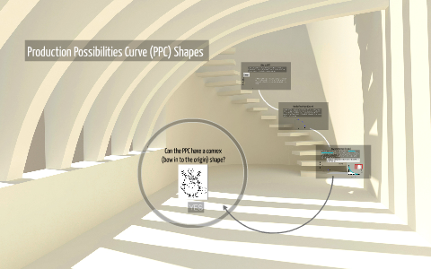 PPC Shapes by Angie A on Prezi