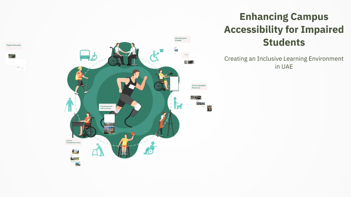 Enhancing Campus Accessibility for Impaired Students by mohamed ...