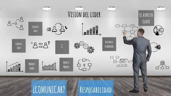 la vision del lider by Dulce Garcia Avila on Prezi