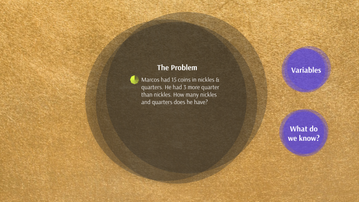 System Of Equations Presentation (Aniya Ellis) by Aniya Ellis on Prezi