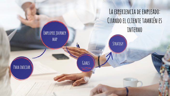 La experiencia de empleado: Cuando el cliente también es interno by ...