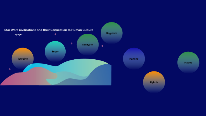 Star Wars Civilizations and their Connection to Human Culture by on Prezi