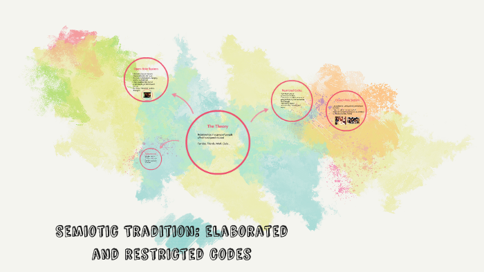 Semiotic Tradition: elaborated and restricted codes by Morgan Barker on ...
