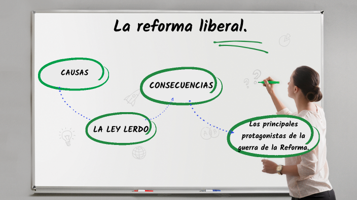 Las causas de la reforma liberal Consecuencias. by Kathy Pérez on Prezi