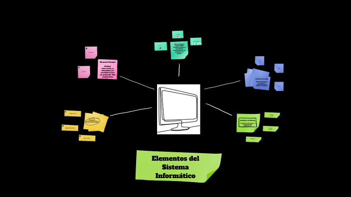 Elementos de un Sistema Informático by Maria Vaca Ruiz on Prezi